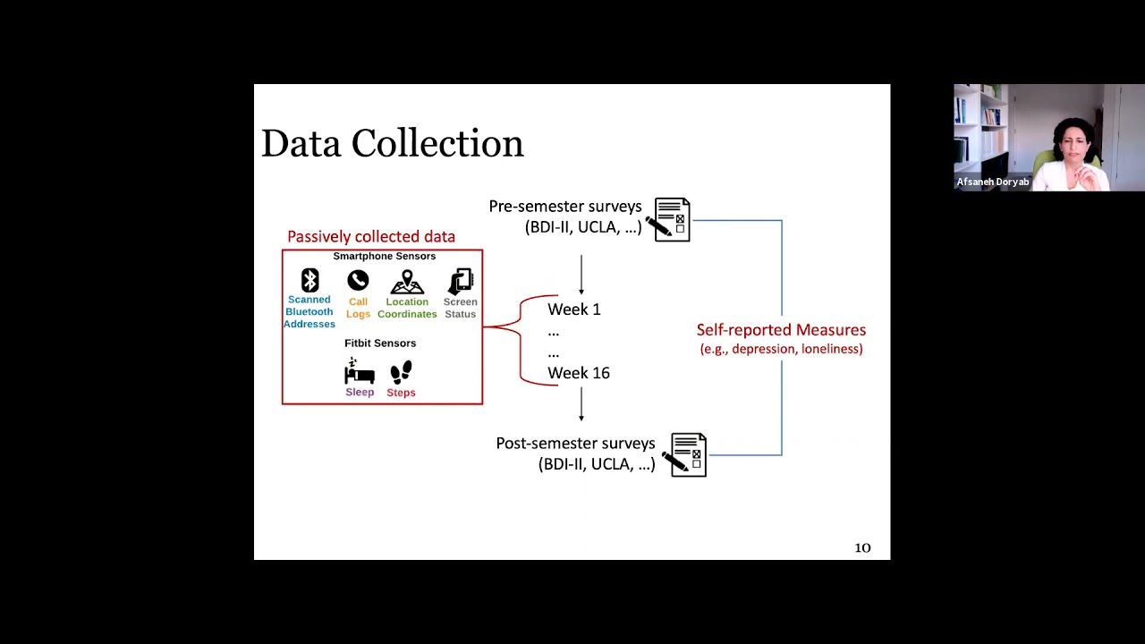 “Computational Modeling of Human Behavior for Health and Wellbeing ...