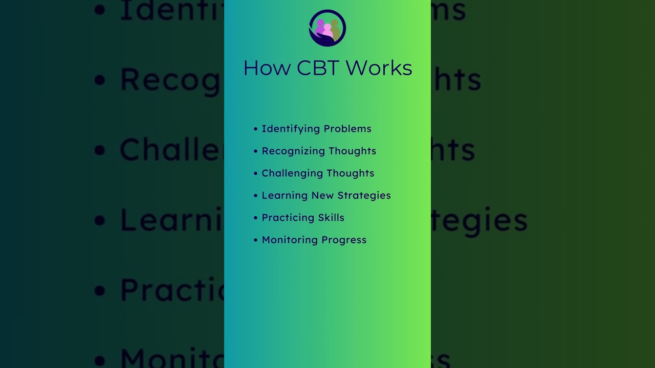 Cognitive Behavioral Therapy (CBT) | Glossary Definition 👵 - Behavioral ...