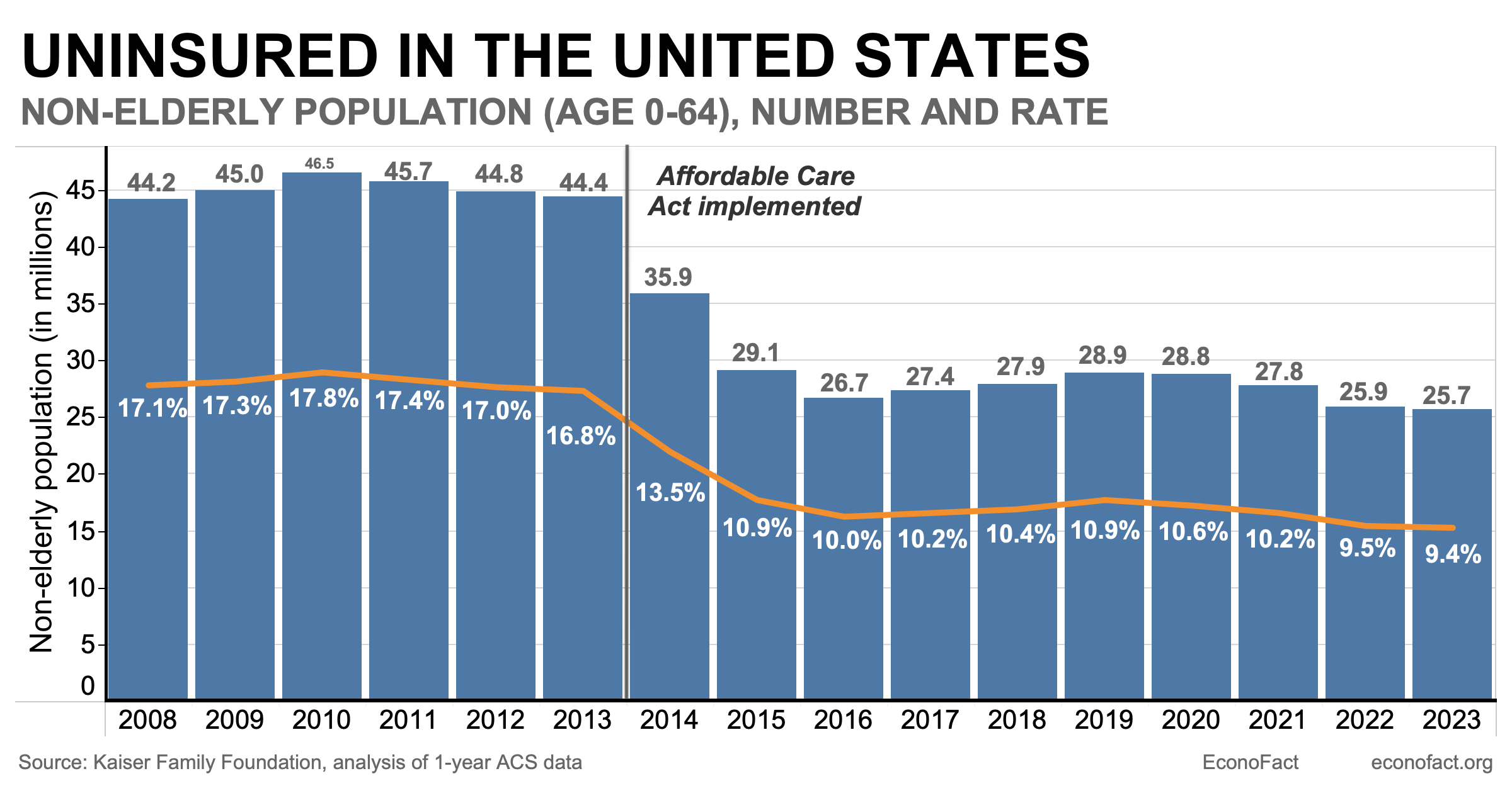 The State of Health Insurance in America - Behavioral Healthcare Network