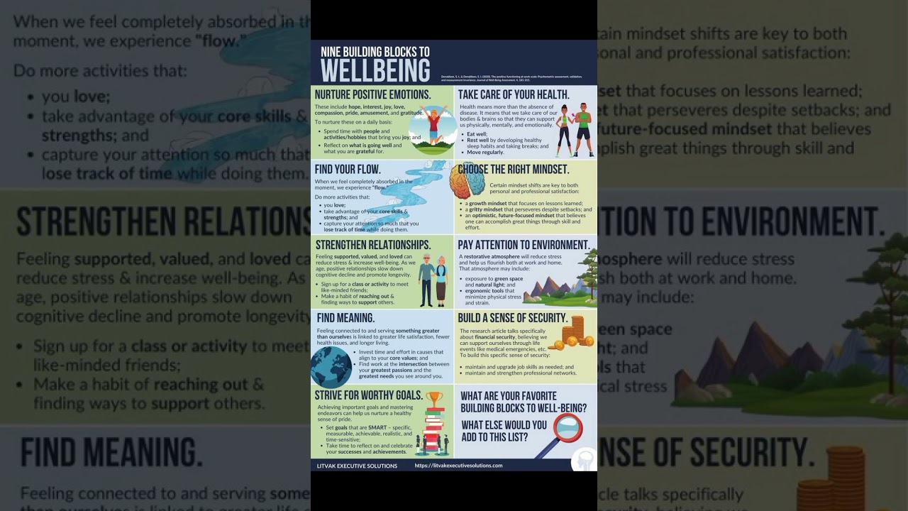 Psychologist Sam Says | Building Blocks of Wellbeing - Behavioral ...