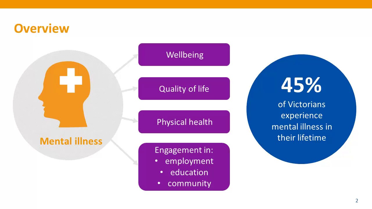Access to Mental Health Services - Behavioral Healthcare Network