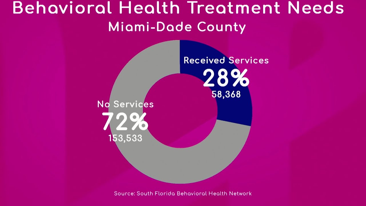 Behavioral Health Treatments - Behavioral Healthcare Network