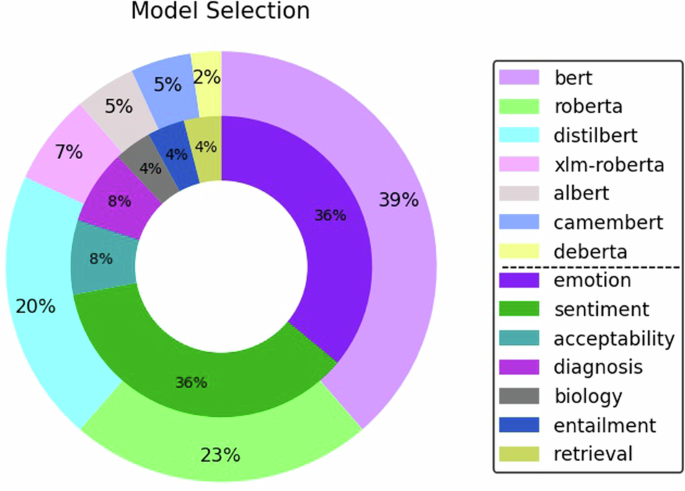 Using large language models as a scalable mental status evaluation technique - Behavioral ...
