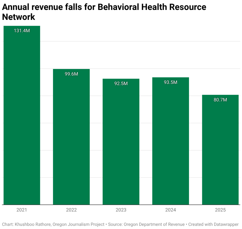 Oregon’s Crashing Pot Prices Put Drug Treatment at Risk - The Source ...